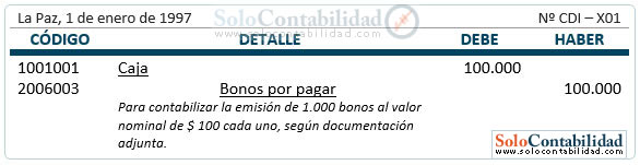 Tratamiento contable en la fecha de emisión e interés | Bonos por Pagar | Contabilidad ...