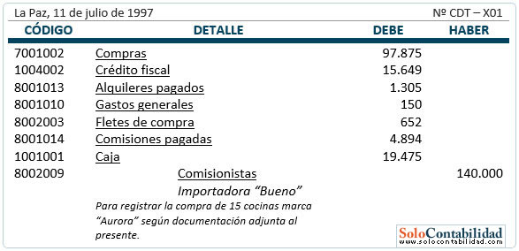 Registros contables del comitente (Almacenes “Rosita”) | Comisión ...