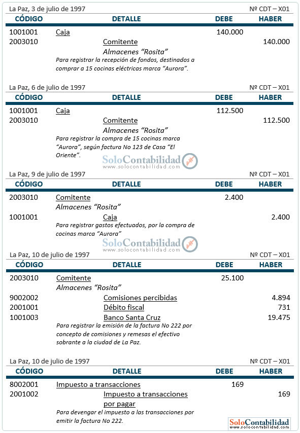Registros contables del comisionista (Importadora “Bueno”) | Comisión ...
