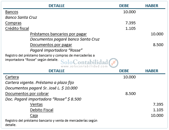 Pagaré | Documentos mercantiles o documentos comerciales | Contabilidad ...