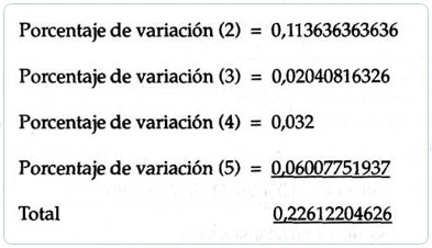 Métodos de cálculo para el pronóstico de ventas | Planificación ...